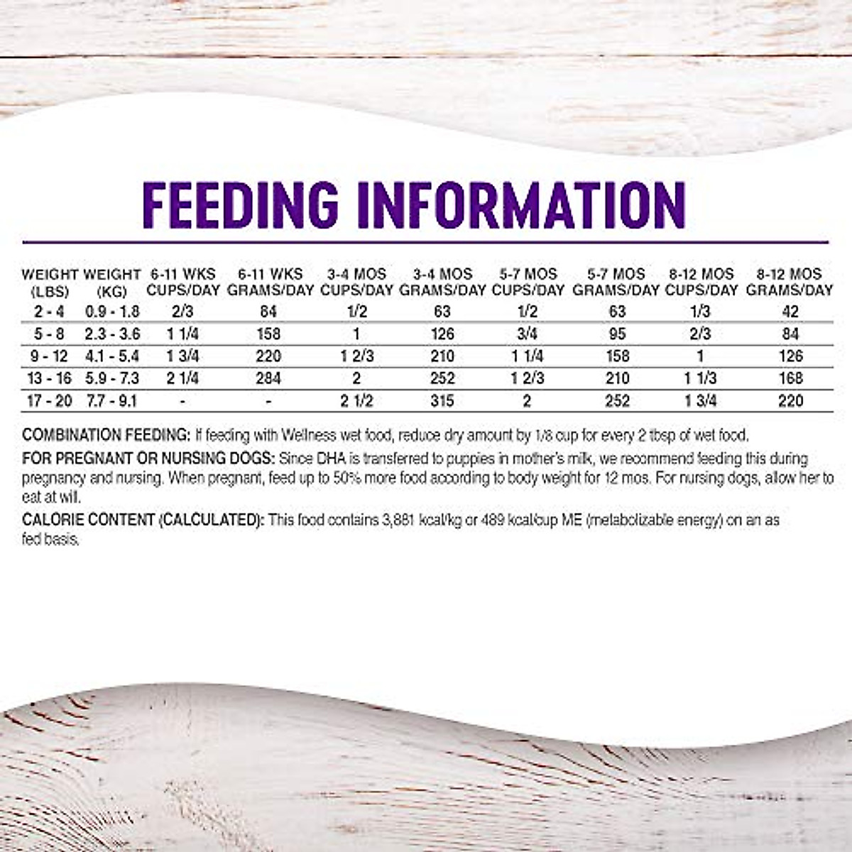 Wellness Complete Health Small Breed Dry Dog Food with Grains, Natural Ingredients, Made in USA with Real Turkey, For Dogs Up to 25 lbs. (Puppy, Turkey, Salmon & Oatmeal, 4-Pound Bag)