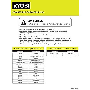 Ryobi ONE+ 18V Cordless Handheld Electrostatic Sprayer Kit with (1) 2.0 Ah Batteries and Charger