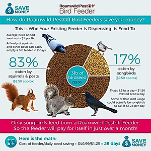 Roamwild PestOff Squirrel Proof Wild Bird Feeder Mixed Seed Sunflower Heart Version - Green - 3LBS Seed Capacity – 21”x8”x8” (w/Hanger)