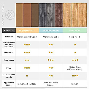 Psilvam Oversized Outdoor Side Table, 19.68" Poly Lumber Adirondack Side Table, Weather Resistant Patio Side Table for Poolside, Garden and Front Porch (White)