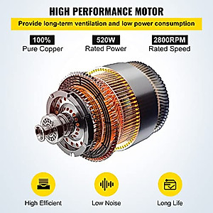 VEVOR Utility Blower Fan, 12 Inches, High Velocity Ventilator, (12 Inches Blower Fan with Duct) & Mophorn 32ft Duct Hosing PVC Flexible Ducting Hose