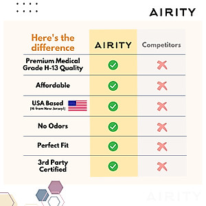 HPA300 Air Purifier Filters Compatible with Honeywell HPA300 by Airity | Includes 3 HEPA R Filters | Honeywell Air Purifier Filter Replacement Compatible for Honeywell R Filter | Honeywell HPA300