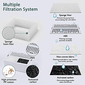 Lawfery Ceramic Cat Water Fountain, 2.1L/71oz Cat Fountain with 3 Carbon Filters and 2 Quiet Pumps, Cupcake Pet Water Dispenser for Cats and Dogs (Light Blue)