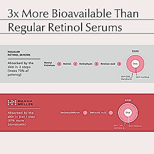 Advanced Retinol Serum with 1% RETINALDEHYDE - 3X FASTER ACTING and 2.5X MORE STABLE with Patented Nanoemulsified Formula - HYDRASOOTHE™ Complex for Sensitive Skin - 100% Vegan