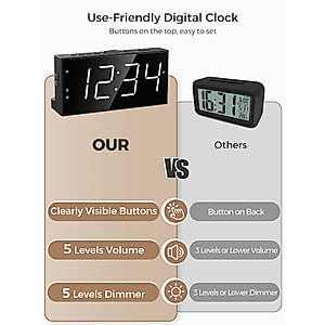 Alarm Clock for Bedroom, 2 Alarms Loud LED Big Display Clock with USB Charging Port, Adjustable Volume, Dimmable, Snooze, Plug in Simple Basic Digital Clock for Deep Sleepers Kids Elderly Home Office