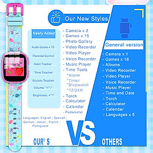 AstraMinds Kids Smart Watches Girls Boys - 1.54'' Touchscreen Smart Watch for Kids with 15 Puzzle Games, 2 Camera, 10 Audio Books, Music Player, Kids Watches Gift for 3-12 Year Old(Blue)