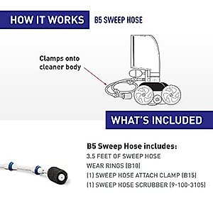 Polaris Genuine Parts B5 Sweep Hose Complete Replacement for pressure-side pool cleaner 280, 280 Tank Trax, 380, TR28P