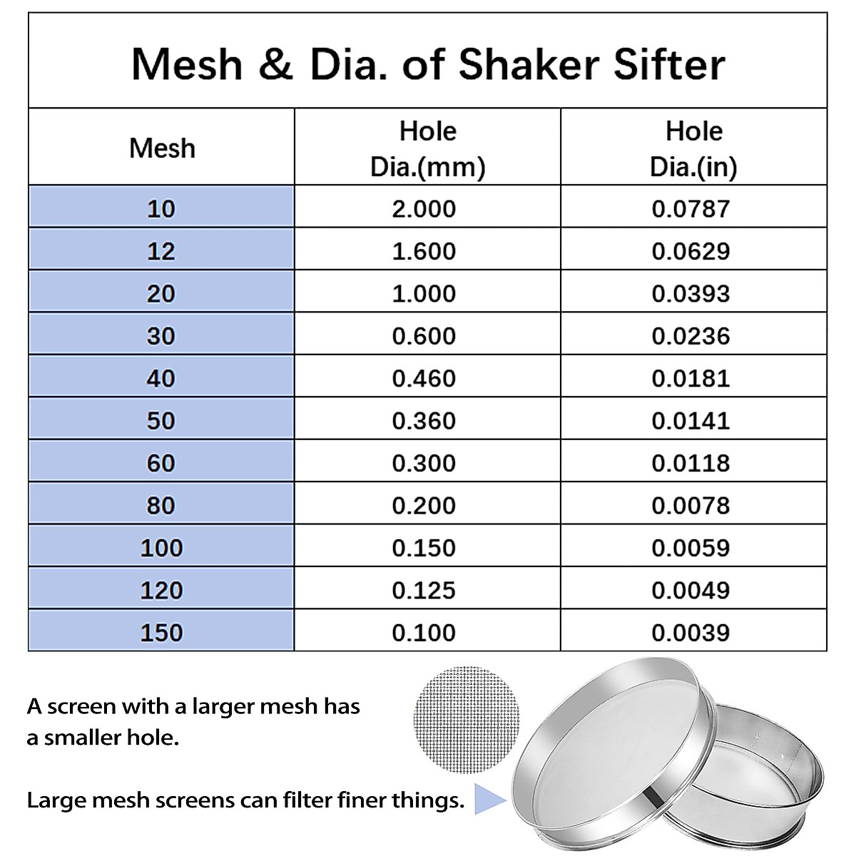 Sidasu Vibrating Sifter Mesh Screen 60 Mesh Stainless Steel Vibrating Sieve Mesh Screen for Automatic Powder Sifter Machine