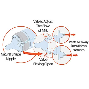 Avima Baby Silicone Nipples for Standard Neck Bottles, Medium Flow 3 Months+ (Set of 6)