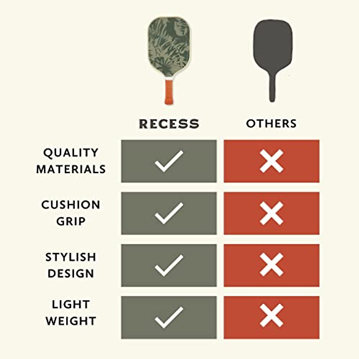 Recess Pickleball Paddles - USA Pickleball Association Approved Racket - with Honeycomb Core, Fiberglass Exterior, Canvas Covers, & Comfort Grip - Premium and Lightweight