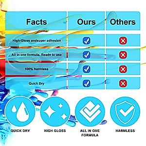 Coating Spray for Cotton Shirts,100ML Poly T Plus Spray for Cotton Blanks Shirts Polyester Tote Bag, Super Print Adhesion & Quick Dry Waterproof High Gloss Finish