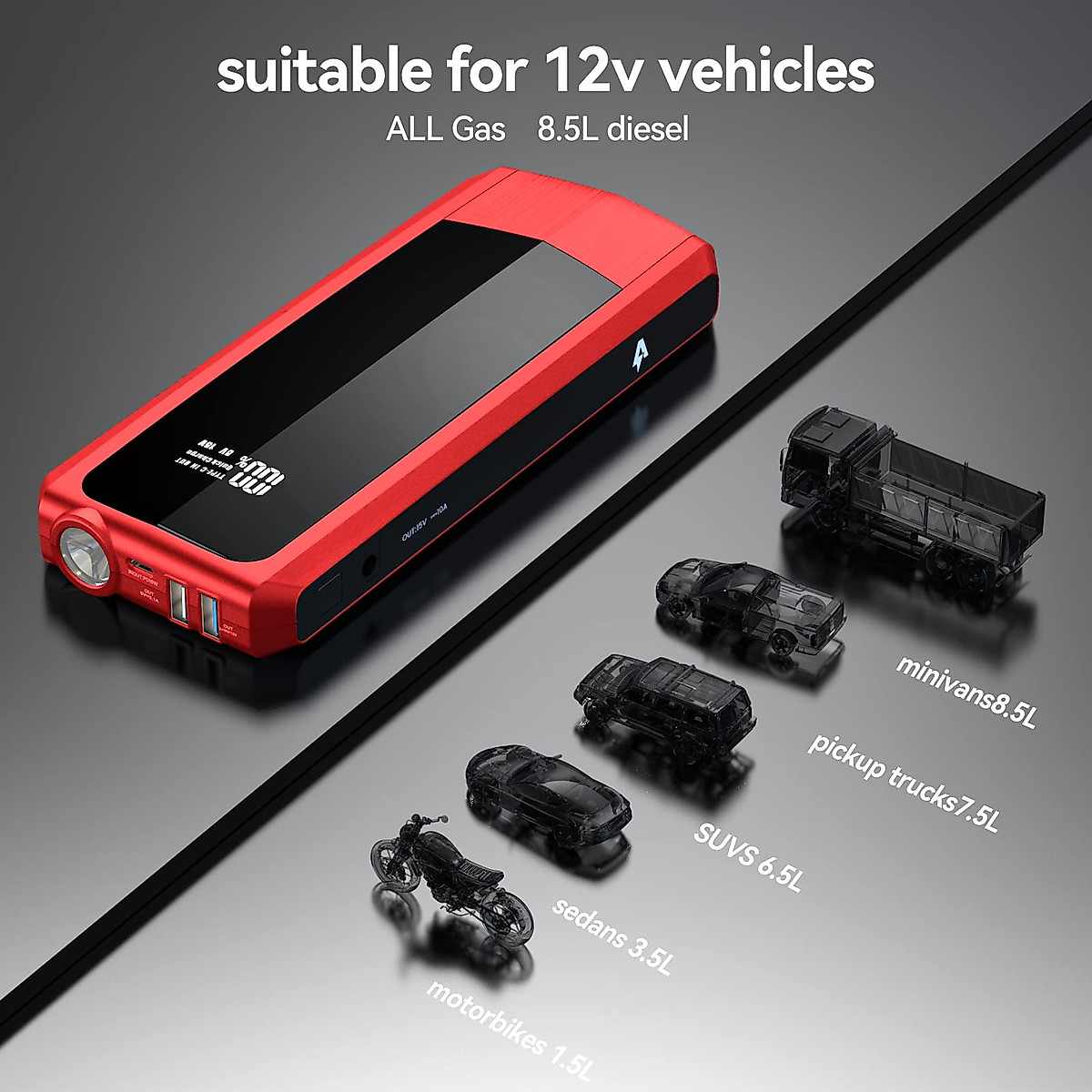 Andeman Battery Jump Starter 2000A Peak 20000mAh,Jump Starter Battery Pack for up to 8.5L Diesel Engine or Any Gas Engine,Red (155)