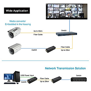 Gigabit Fiber Media Converter SFP to RJ45,10/100/1000Base-Tx to 1000Base-SX(Multimode SFP SX Transceiver Included) up to 550m