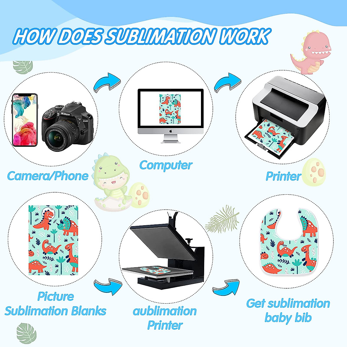 HooLing 12 Pieces Sublimation Blank Baby Bib White Blank Baby Bib Reusable Heat Transfer Printing DIY Baby Newborn Crafts Gifts, 30 x 27 cm