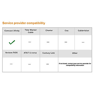 ARRIS DOCSIS 3.0 Residential Gateway with 802.11n/ 4 GigaPort Router/ 2-Voice Lines Certified with Comcast (TG862G-CT)