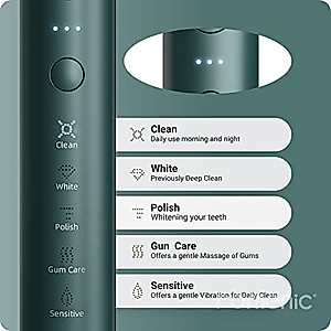 Hyslor Electric Toothbrush, Sonic Electric Toothbrush for Adult, 330 Days on Single Charge, 5 Modes 3 Intensity Levels, Pressure Sensor, 2 Minute Timer, 30 Second Interval, Smart Memory Mode