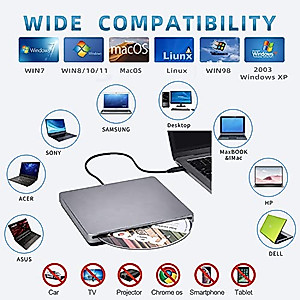 NOLYTH External CD DVD Drive USB 3.0 Type-C Slot-in CD/DVD Burner Slim DVD Player for Laptop Disk Drive CD Reader Optical Drive CD ROM External Drive for Laptop Mac PC Windows MacBook Apple Desktop