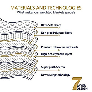 Mr.Sandman Weighted Blanket Adults 15lbs for Queen Size Bed, Soft Sherpa Heavy Blanket Relieves Pressure with Premium Microbeads - 60"x80" Grey