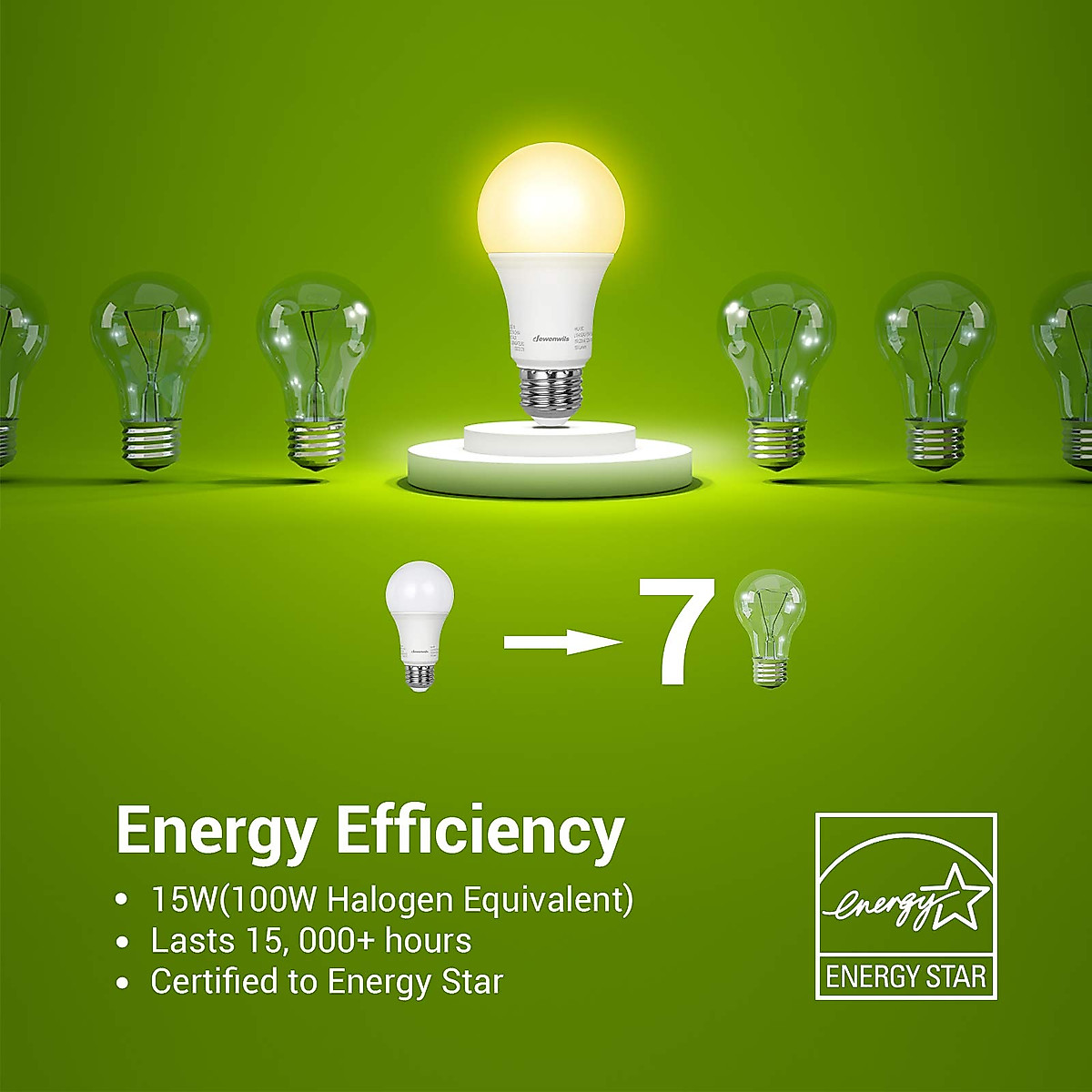 DEWENWILS 8-Pack A19 LED Light Bulb, 1500LM, 3000K Soft Warm Light Bulb, Energy Saving 14W(100W Equivalent) LED Bulb, E26 Medium Screw Base, Non Dimmable, UL Listed