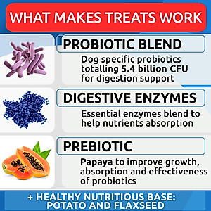 Hemp + Glucosamine + Probiotics Bundle - Joint Pain Relief + Upset Stomach Relief - Hemp Oil, Chondroitin w/MSM, Omega 3 + Digestive Enzymes, Prebiotics - Improve Digestion, Immunity - 120 +180 Chews