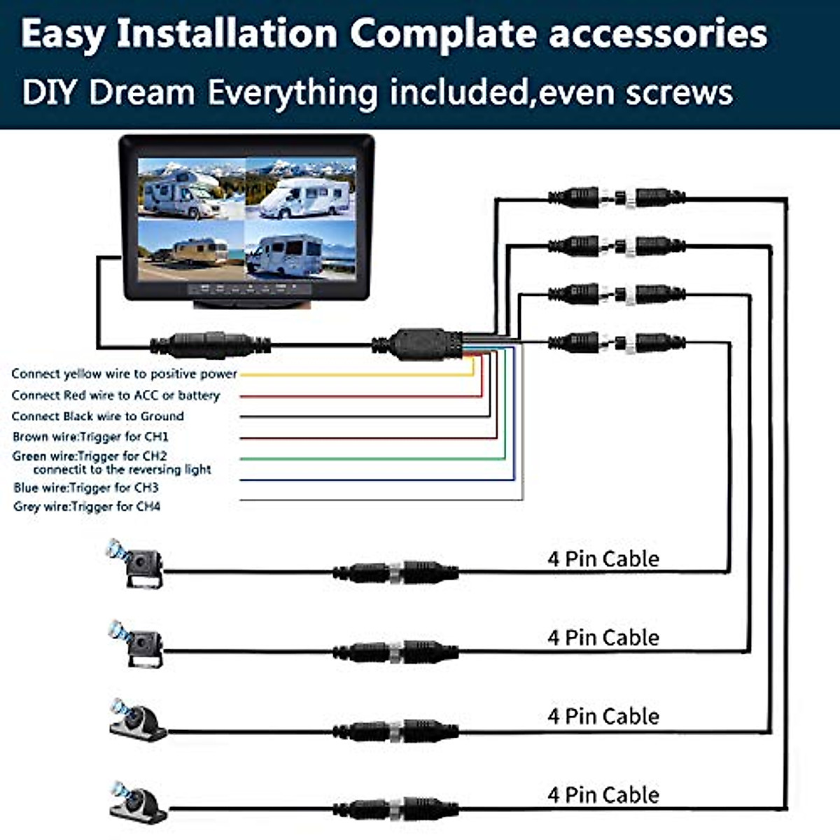 10.1" 1080P Backup Camera Monitor & Built-in DVR for RV Truck Trailer Rear Side Front Reversing View Wired System FHD Image 4 Split Large Screen 64GB Recorder IP69 Waterproof Avoid Blind Spot Kit