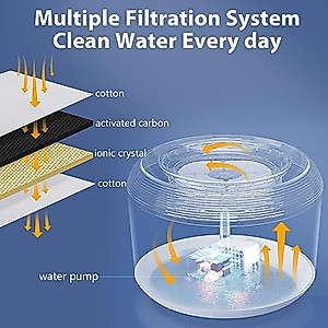 YDRQEA Cat Water Fountain, Water Fountain for Cats Inside Ultra Quiet Pet Water Fountain for Cats, 84 fl oz/2.5L Automatic Cat Drinking Fountain White, 2 Pack Filters.