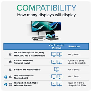Plugable Thunderbolt 4 Hub, Data, Video, and Power on All Ports - 40 Gbps, USB-C to 4K HDMI Adapter, Laptop Charging, Compatible with Mac, Windows, Thunderbolt 4, USB4, Thunderbolt 3, USB-C Devices