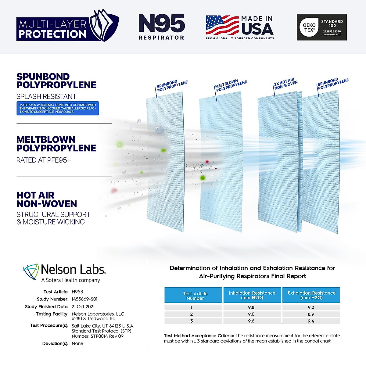 AccuMed BNX N95 Mask Black NIOSH Certified MADE IN USA Particulate Respirator Protective Face Mask (20-Pack, Approval Number TC-84A-9315 / Model H95B) Black