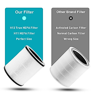4 Packs P60 H13 True HEPA Replacement Filters Compatible with TPLMB P60 and Vhoiu KJ50 Air Cleaner Purifier , Part # P60-RF, 3 in 1 Filter of Nylon Pre-Filter,True HEPA Filter, Activated Carbon Filter