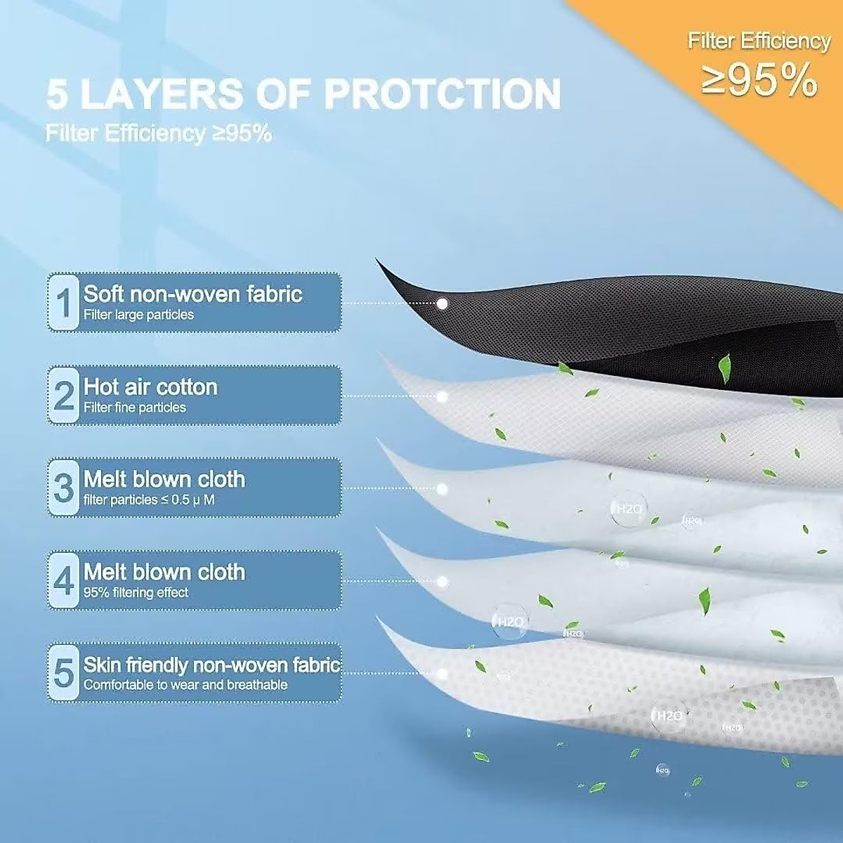 SDIW 100PCS KN95 Masks Black Face Masks 5 Layer Masks Filter Efficiency≥95% with Elastic Ear Loop and Nose Bridge Clip Breathable Face Mask