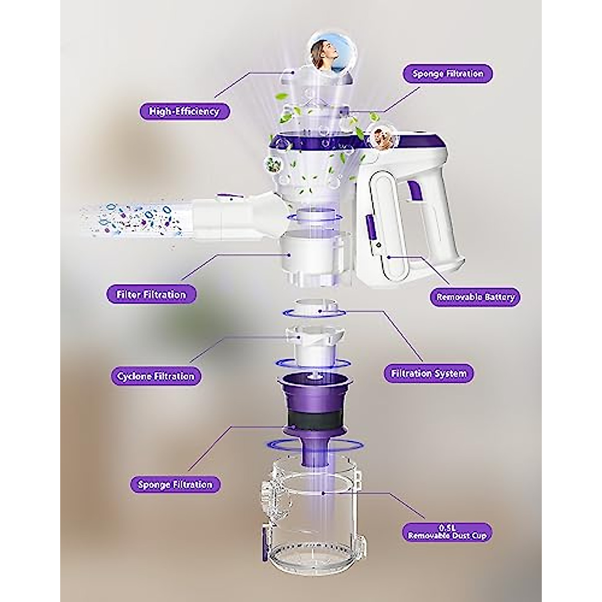 Micol Cordless Vacuum Cleaner, 6-in-1 Lightweight Stick Vacuum, 2 Modes of Powerful Suction, Maximum 38 Mins Runtime, Removable Battery, Household Vacuum Cleaner for Home Hard Floor Pet Hair Carpet