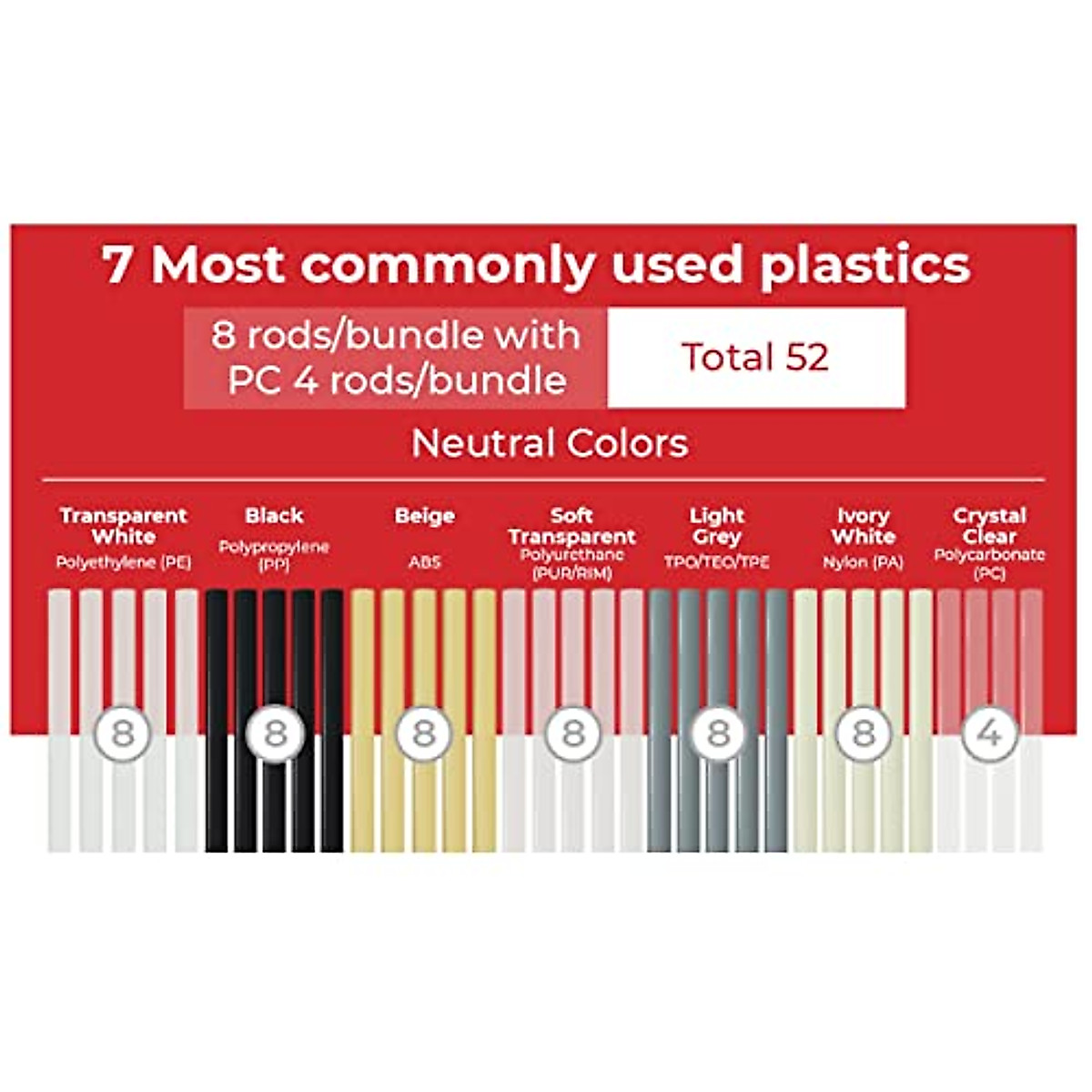 JOUNJIP Plastic Welding Rods- 7 Types of Welding Plastic (PP PU ABS PE TPO PA PC) Most Common Plastics- For Use With Jounjip Plastic Welding Kit- 52 Pack of 13" x 1/8" Dia