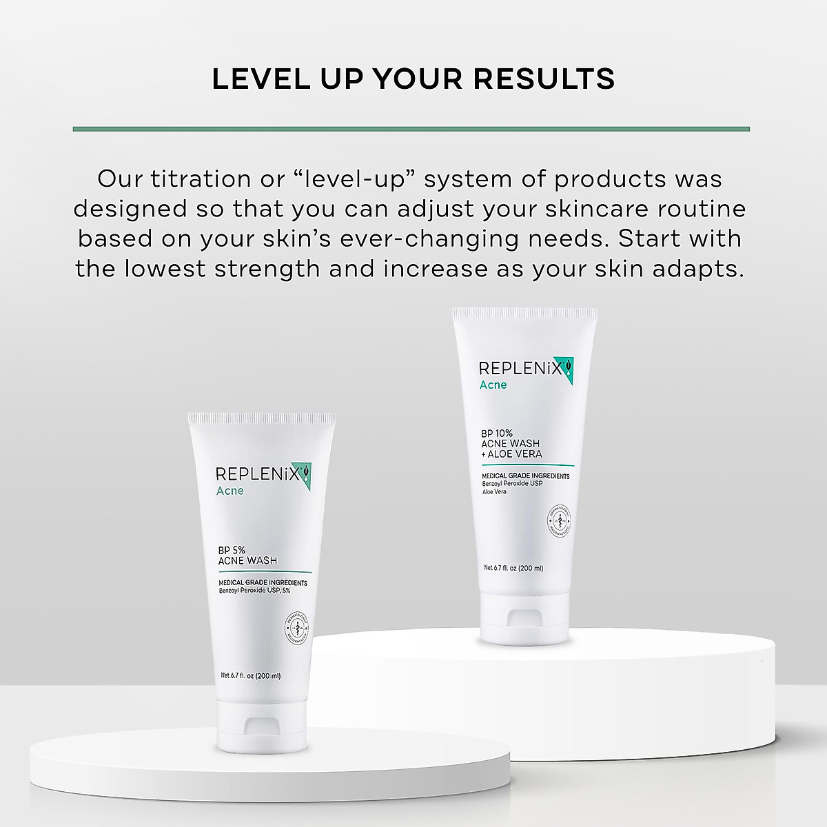 Replenix BP 5% Acne Wash, Oil-Free Benzoyl Peroxide Face Cleanser with Medical-Grade Ingredients for Acne-Prone Skin (6.7 fl. oz)