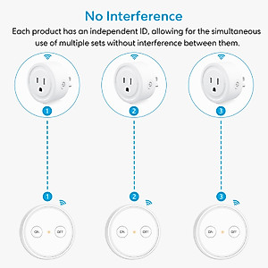 LoraTap Mini Remote Control Outlet Plug Adapter with Remote, 656ft Range Wireless Light Switch for Household Appliances, No Hub Required, 10A/1100W, White, 2 Years Warranty