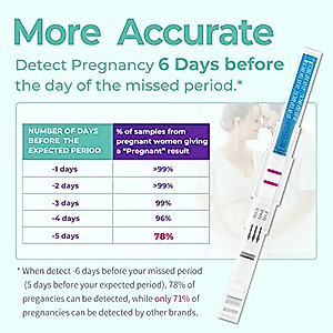 DAVID Pregnancy Tests Kit HCG Pregnancy Tests Strips Early Detection,Accurate and Reliable Results 6 Days Earlier Than The Missed Period - 6 Lightweight Midstream Sticks and 10 Strips (16 Pack)