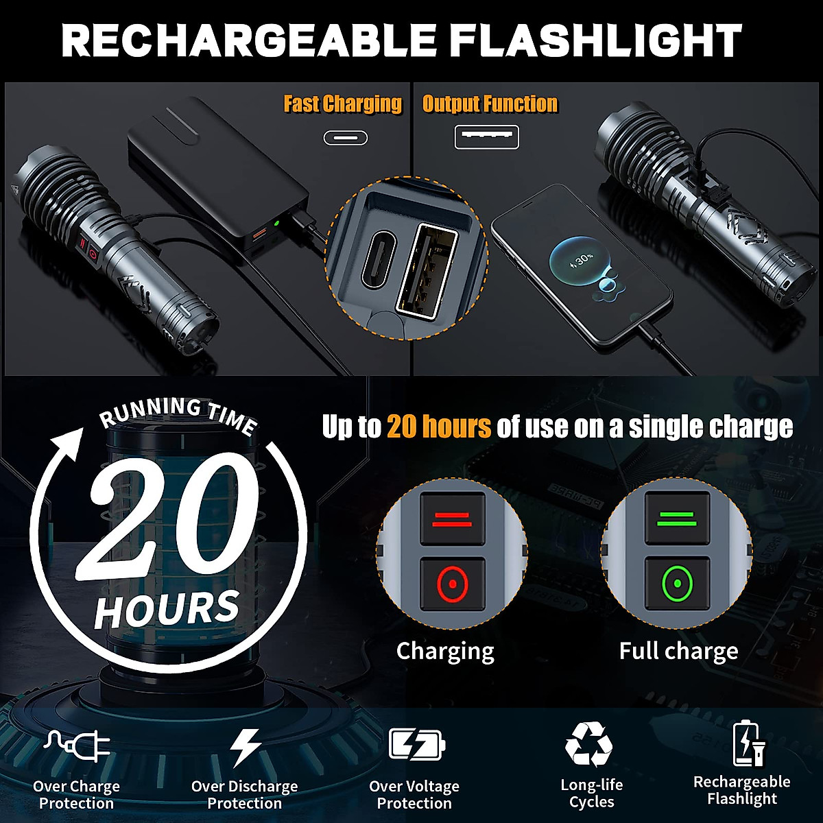 Rechargeable Flashlights 990000 High Lumens,XHP160.6 Super Bright LED Flashlight,Tactical Powerful Waterproof Handheld Flashlights with Zoomable 6 Modes for Emergencies Camping