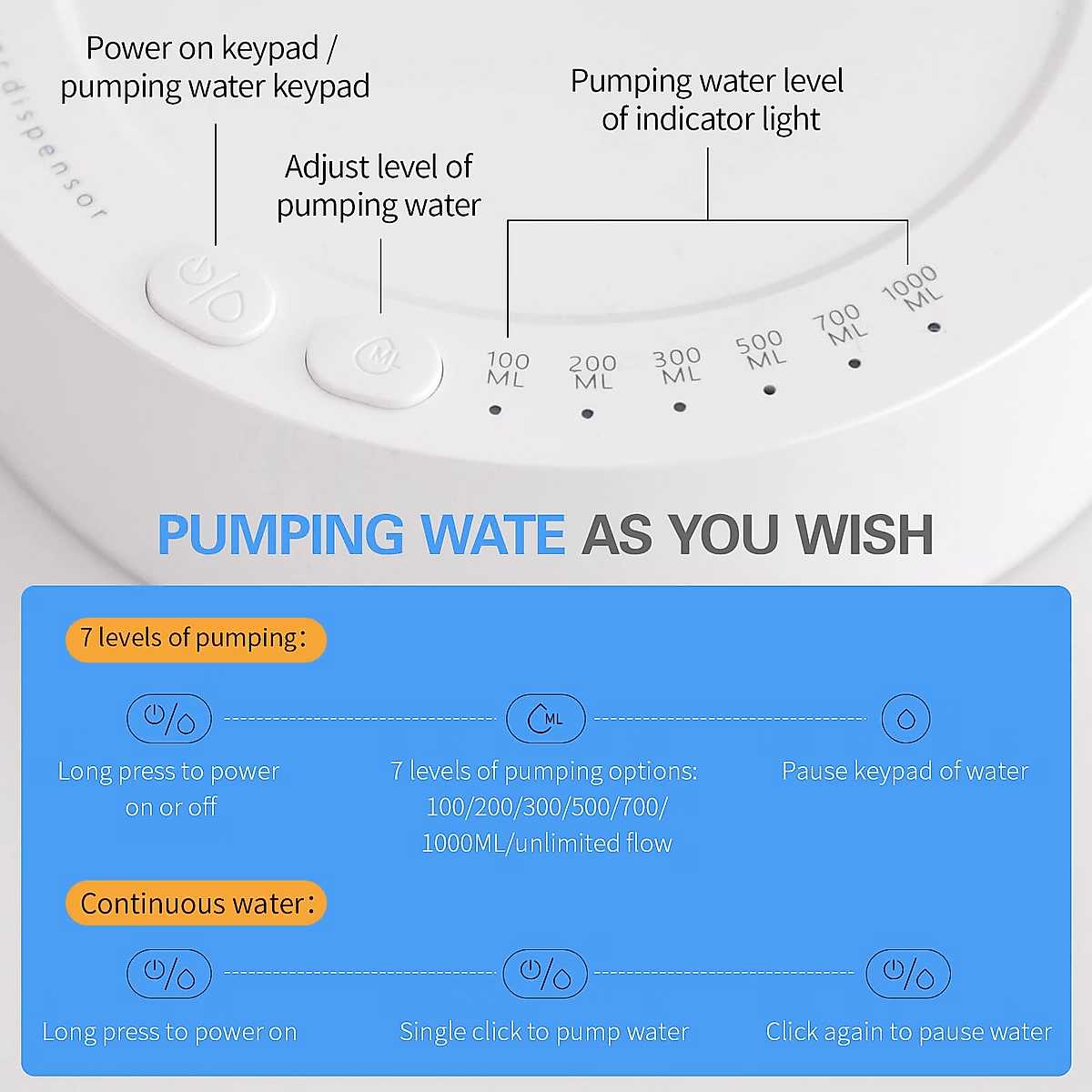 Intelligent Desktop Water Bottle Dispenser, Portable Removable 5 Gallon Electric Water Bottle Pump, Universal Water Jugs Pump USB Charging Automatic Water Dispenser for Home, Office, Outdoor (White)