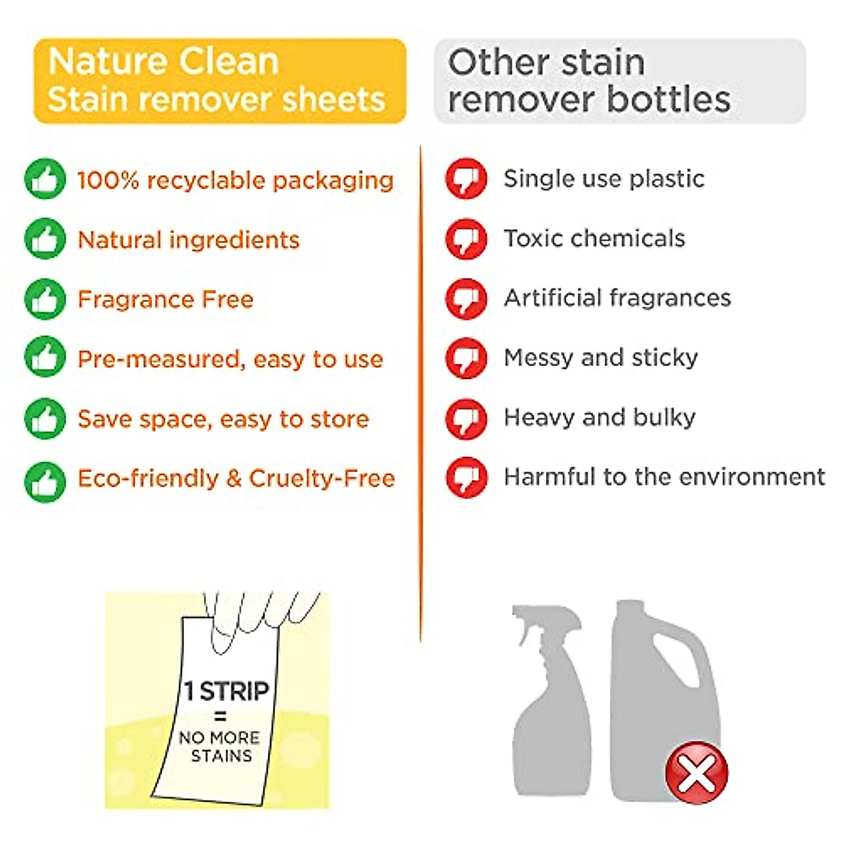Nature Clean Natural Laundry Stain Remover Strips For Clothes 36 count, Non-Toxic Plastic-Free Packaging Unscented Eco-Friendly Biodegradable Septic Safe. Laundry Detergent Sheets Stain Remover for Fabric & Travel.