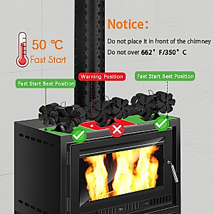 Geciliaoran Wood Stove Fan Heat Powered