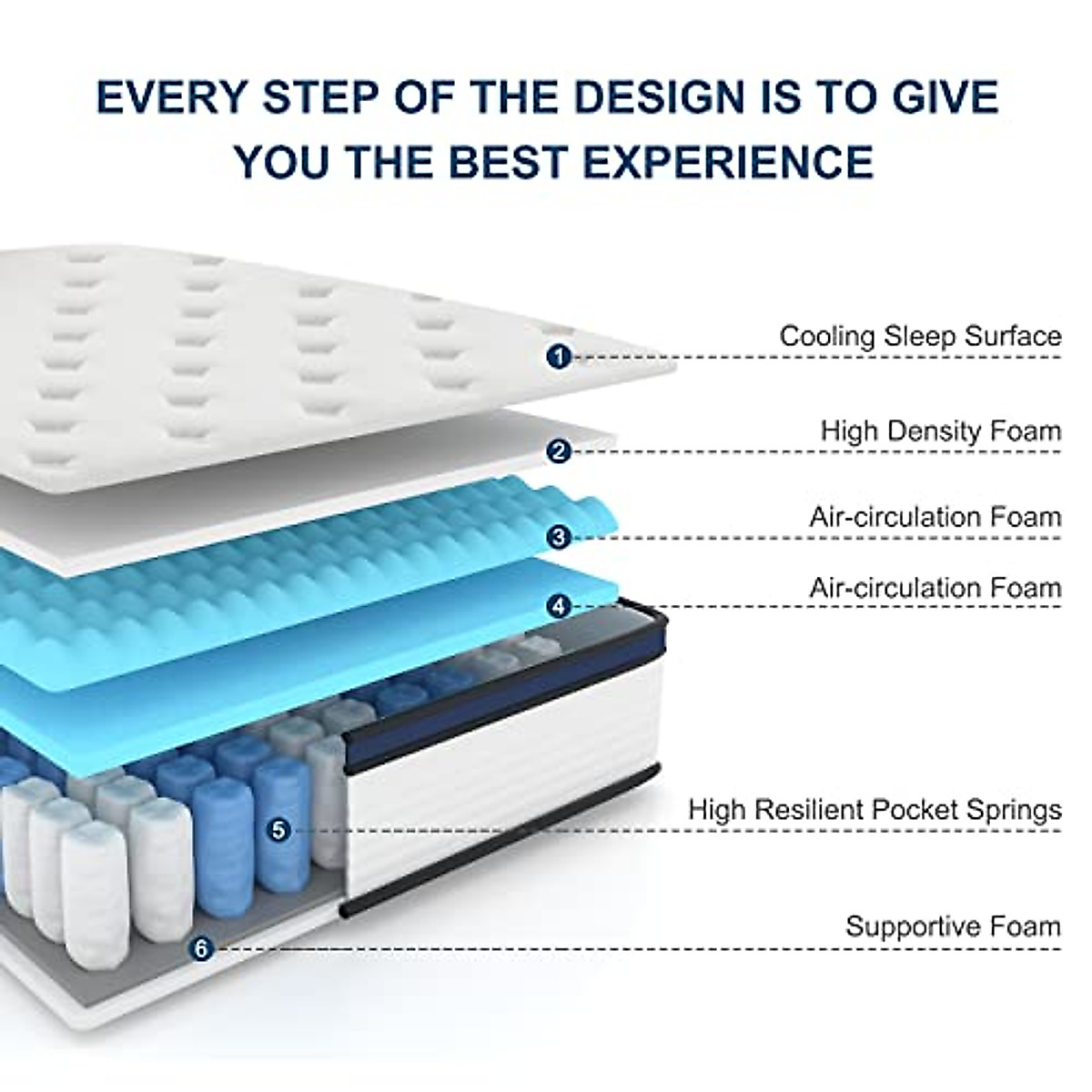 Molblly 14 Inch Hybrid Mattress with Gel Memory Foam, Motion Isolation Individually Wrapped Pocket Coils Mattress, Pressure Relief, Back Pain Relief& Cooling Queen Size Bed Mattress.