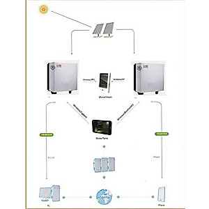 GOWE 2000W Grid Tie Solar Inverter 230VAC transformerless DC to AC on Grid with LCD display RS232 IP65 for Australia market