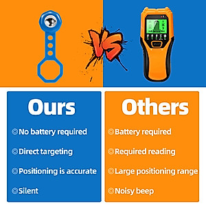 BesWin Stud Finder Wall Scanner - Studball with 27 Pounds of Pull Magnetic Power - Detect Metal through 5/8" Drywall, Wood or 3/4" Plywood Paneling, Ceramic Tiling - No Battery Required, Black