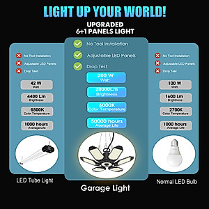 Linkable LED Shop Light with 6 Deformable Panels, 20000LM 6500K Plug in Garage Ceiling Lights, Hanging LED Lights for Garage/Warehouse/Barn/Basement - 9.84ft Power Cord with On/Off Switch and US Plug