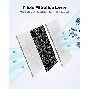 Ciays Cat Water Fountain Replacement Filters & Replacement Pre-Filter Sponges for 65oz/1.8L Automatic Pet Fountain Cat & Dog Water Dispenser, White (CIPS65OZ)