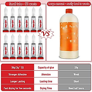 12 Pack Super Glue Clear, Strong Adhesive Superglue Gel Fast Drying Instant Cyanoacrylate (CA) Glue for Plastic, Wood, Metal Stone, Jewelry Beads Making, Phone Ceramic Crafts Repair (3 Gram/Tube)