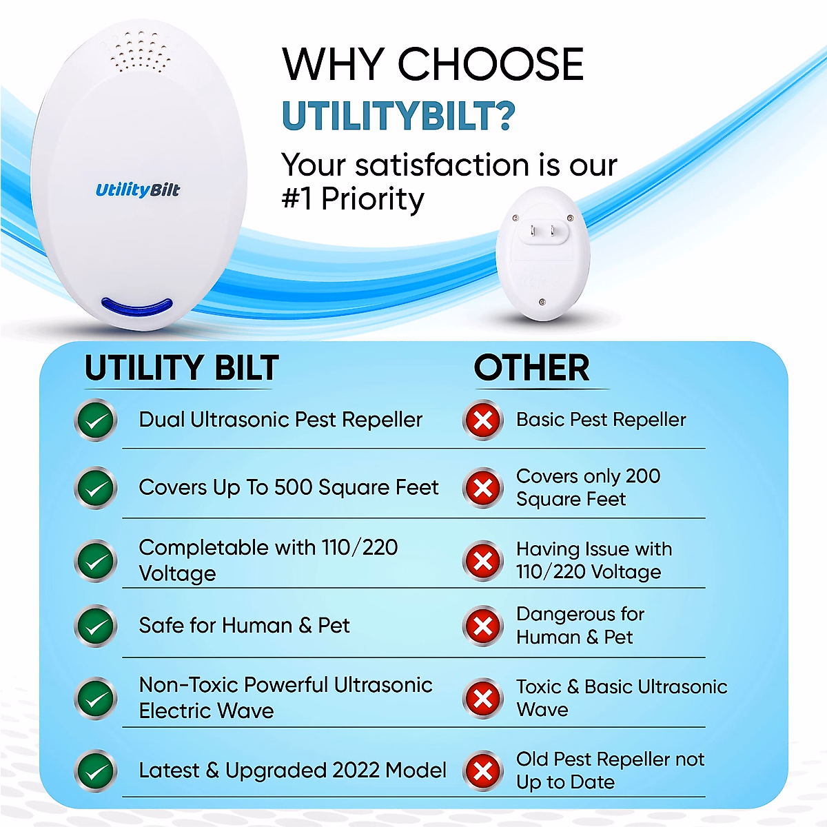 UtilityBilt Ultrasonic Pest Repeller indoor 4 Pack Pest Repellent Ultrasonic Plug in for Home and Kitchen | Mouse Repellent | Eco-Friendly Safe for Humans, Bug Repellent for Pest Control, mice, Spider