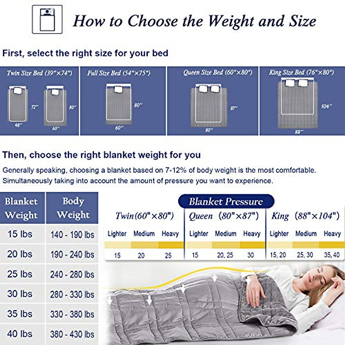 OMYSTYLE King Size Weighted Blanket 20lbs(88 ft ftx104 ft ft, Double-Sided), Reversible Weighted Blanket with Warm Short Plush and Cool Tencel Fabric for All Season Use - Carry Bag Included