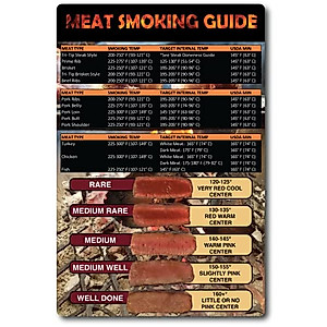 Meat Smoking Food Magnet Sheet with Wood Temperature Chart Pitmaster BBQ Accessories for Smokers, Refrigerators and Metal Grills | Patio Magnet 10