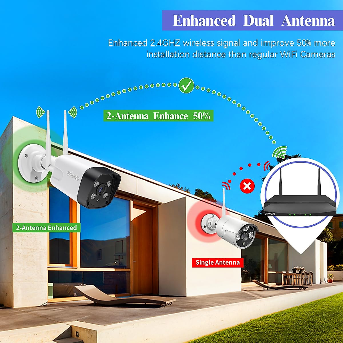 [2-Antenna Signal Enhance & 100 ft Super Night Vision] Outdoor Wireless Security Camera System, WiFi Surveillance Video Camera System, 4pcs 3.0MP IP Cameras, 5MP 8-Channel Wireless NVR