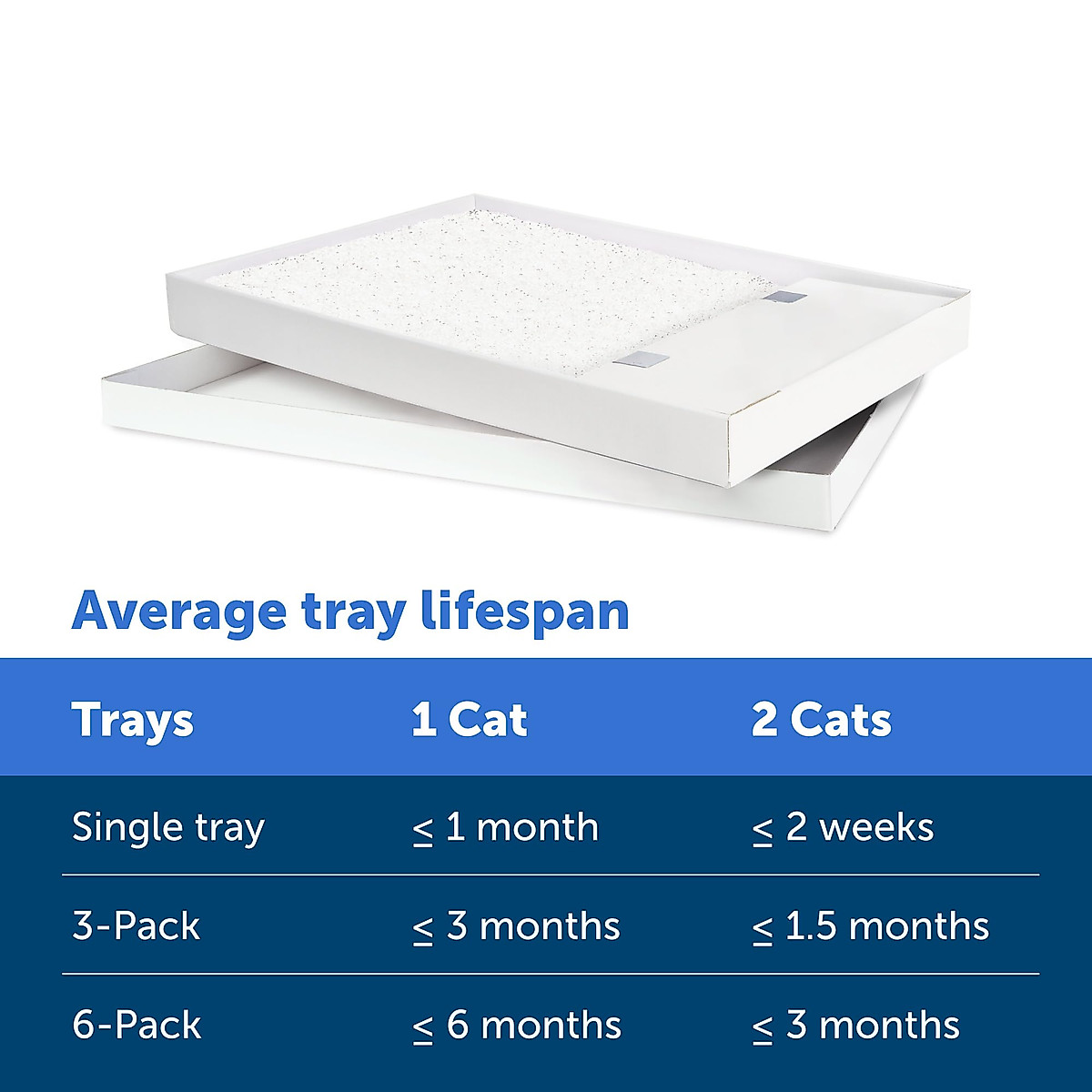 PetSafe ScoopFree Replacement Crystal Cat Litter Tray, Fragrance-Free, 6-Pack – Easy Cleanup with Disposable Tray – Includes Leak Protection and Low Tracking Litter – Absorbs Odors on Contact